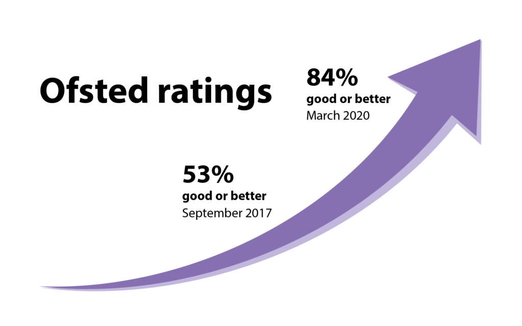 » Our Values & Aims